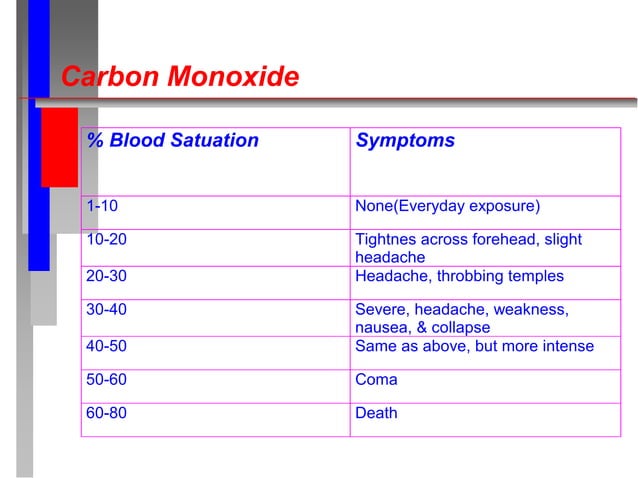 Mine Gases (Gases that are experienced during underground coal mining ...