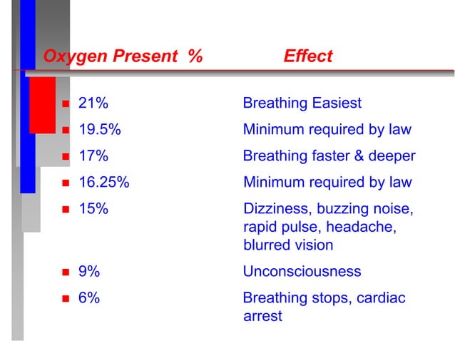 Mine Gases (Gases that are experienced during underground coal mining ...