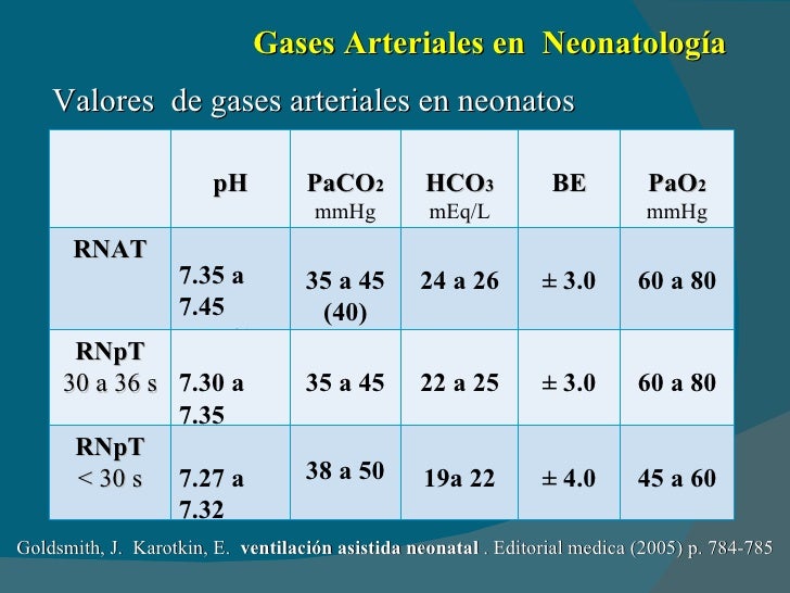 Gases Arteriales Aporte De Oxigeno