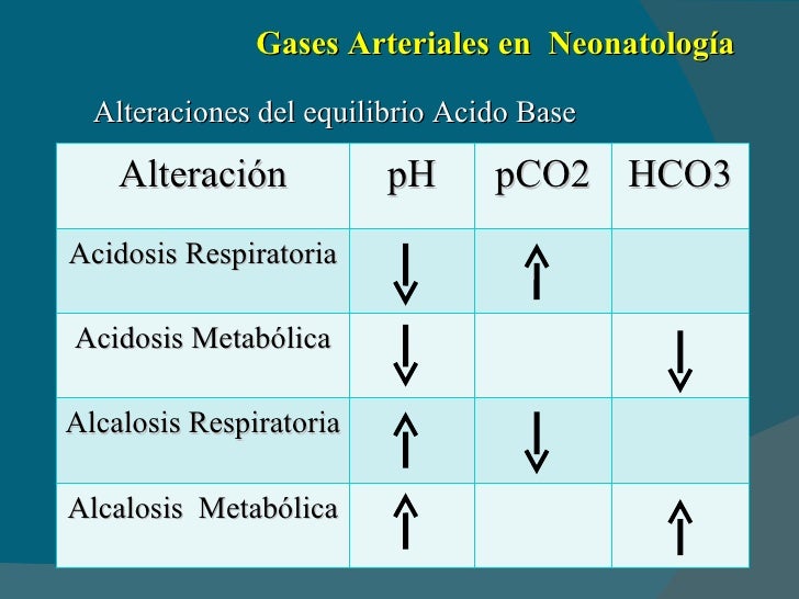 ACIDOSIS Y ALCALOSIS METABOLICA Y RESPIRATORIA PDF