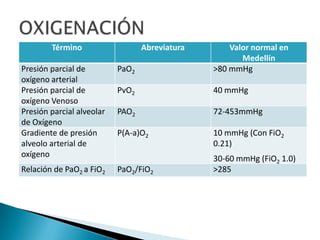 Gases arteriales | PPT