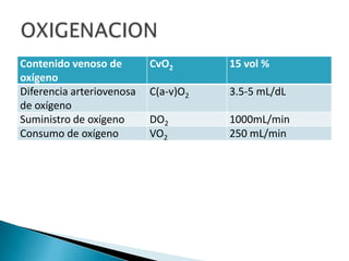 Gases arteriales | PPT