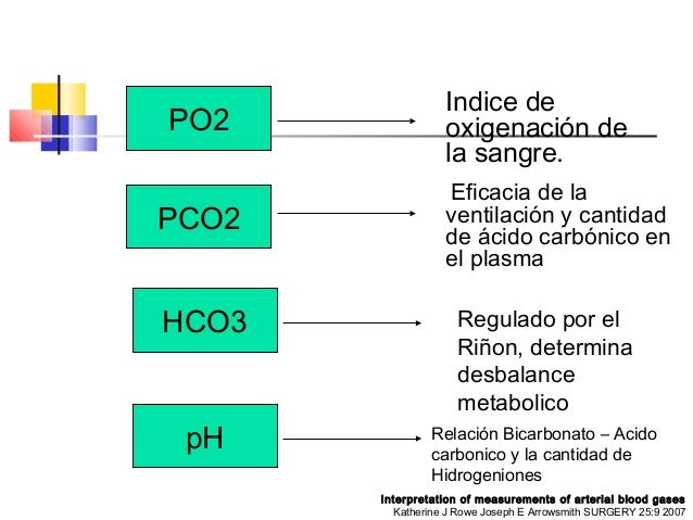 Gases arteriales