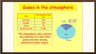 Gases in the atmosphere lesson notes copy.pptx