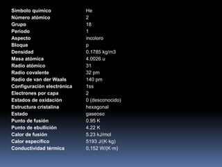 Gases nobles | PPSX