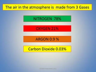 Gases of the air | PPTX | Chemistry | Science