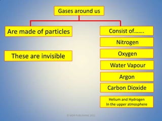 Gases of the air | PPTX | Chemistry | Science