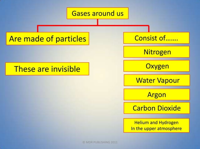 Gases of the air | PPTX | Chemistry | Science