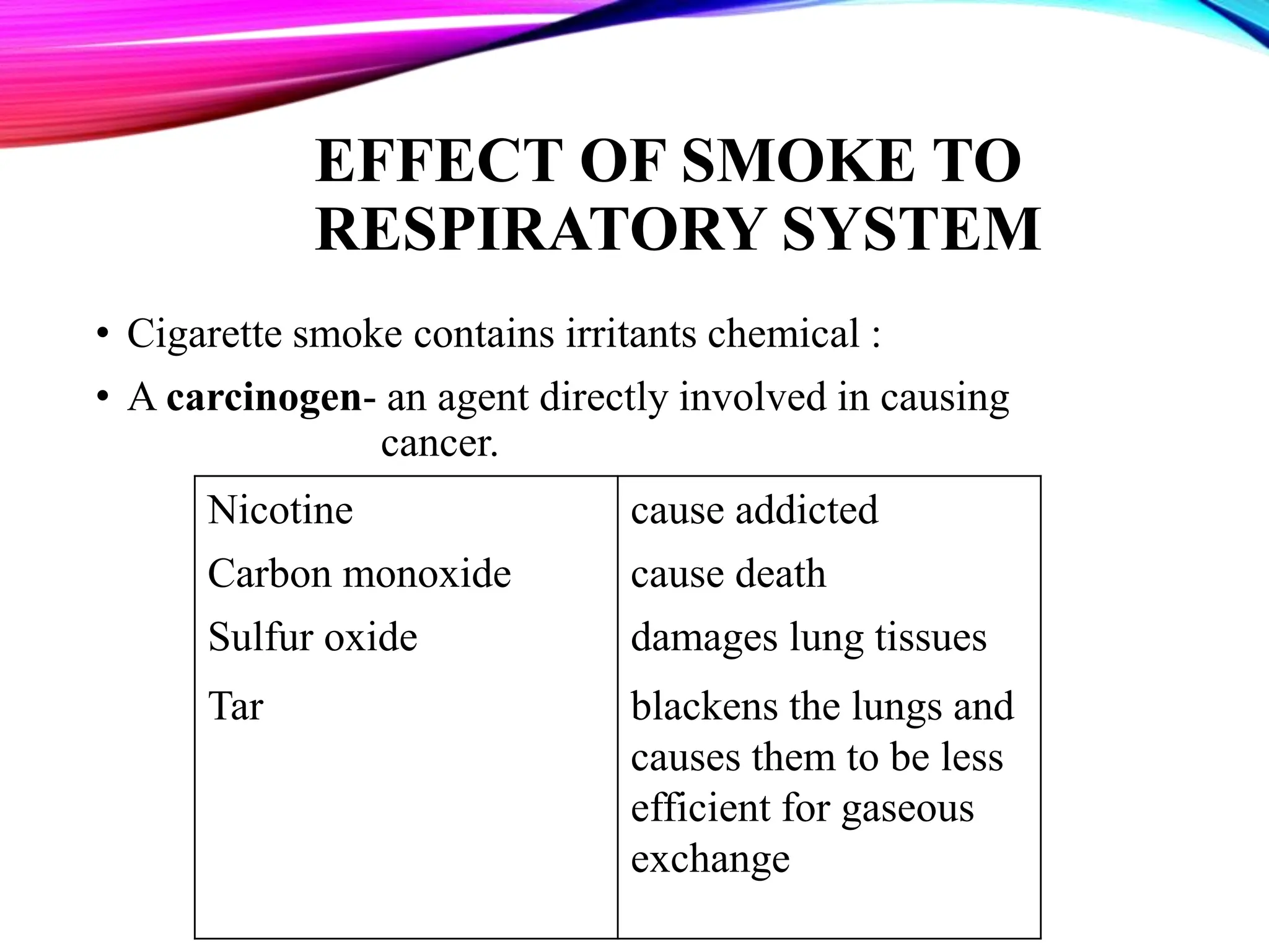 Gas exchange in humans.pptx GCSE Biology | PPTX