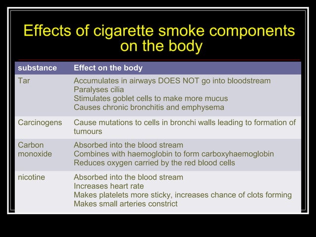 Grade 11 - Gas Exchange and Smoking | PPT