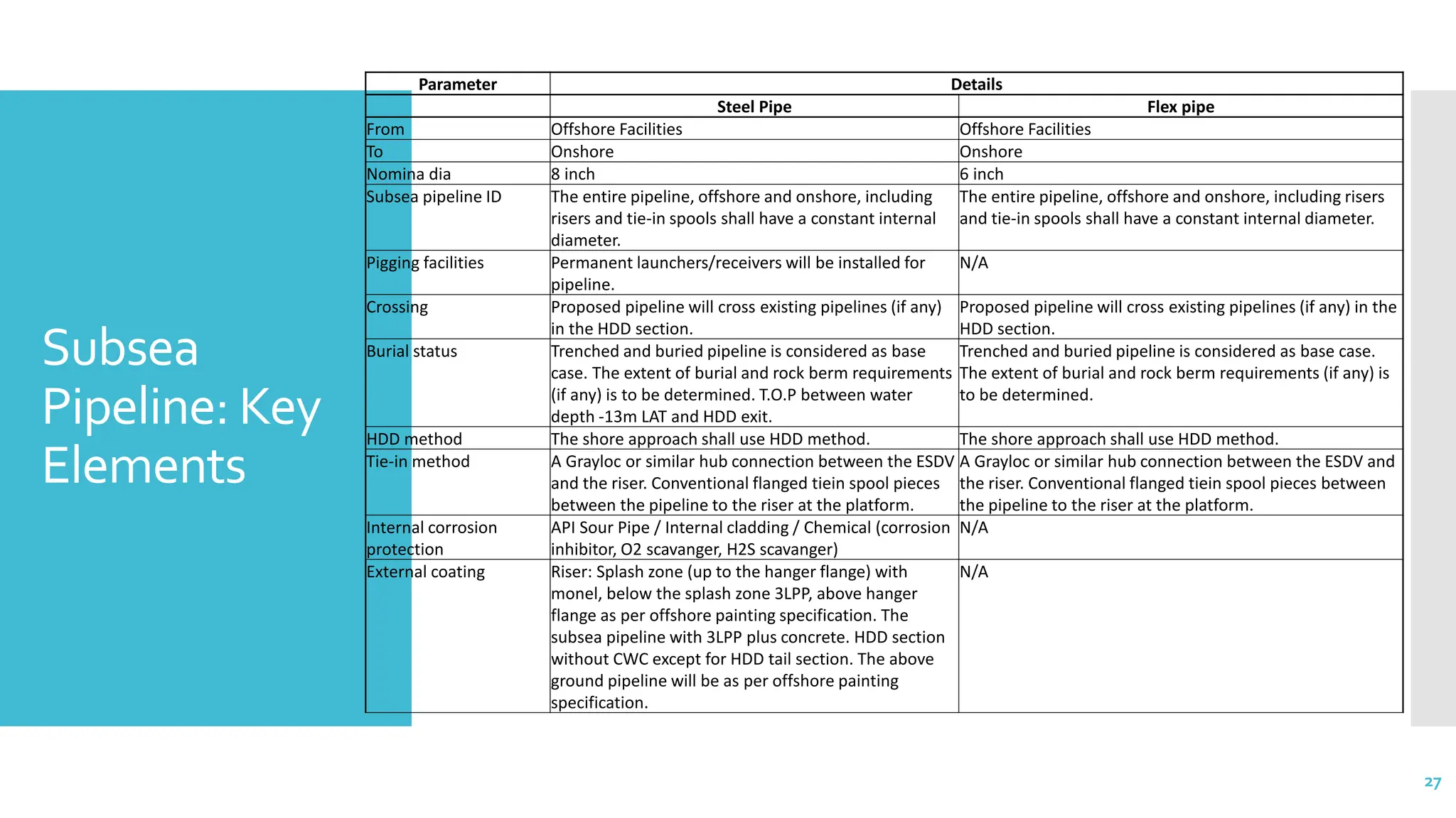 Offshore Gas Field Development Project Plan | PDF