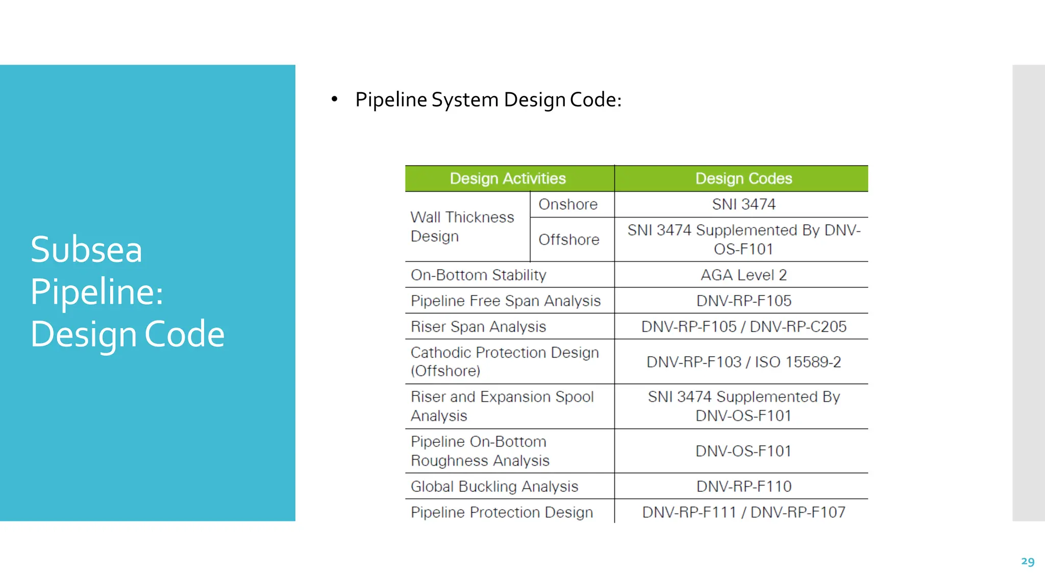 Offshore Gas Field Development Project Plan | PDF