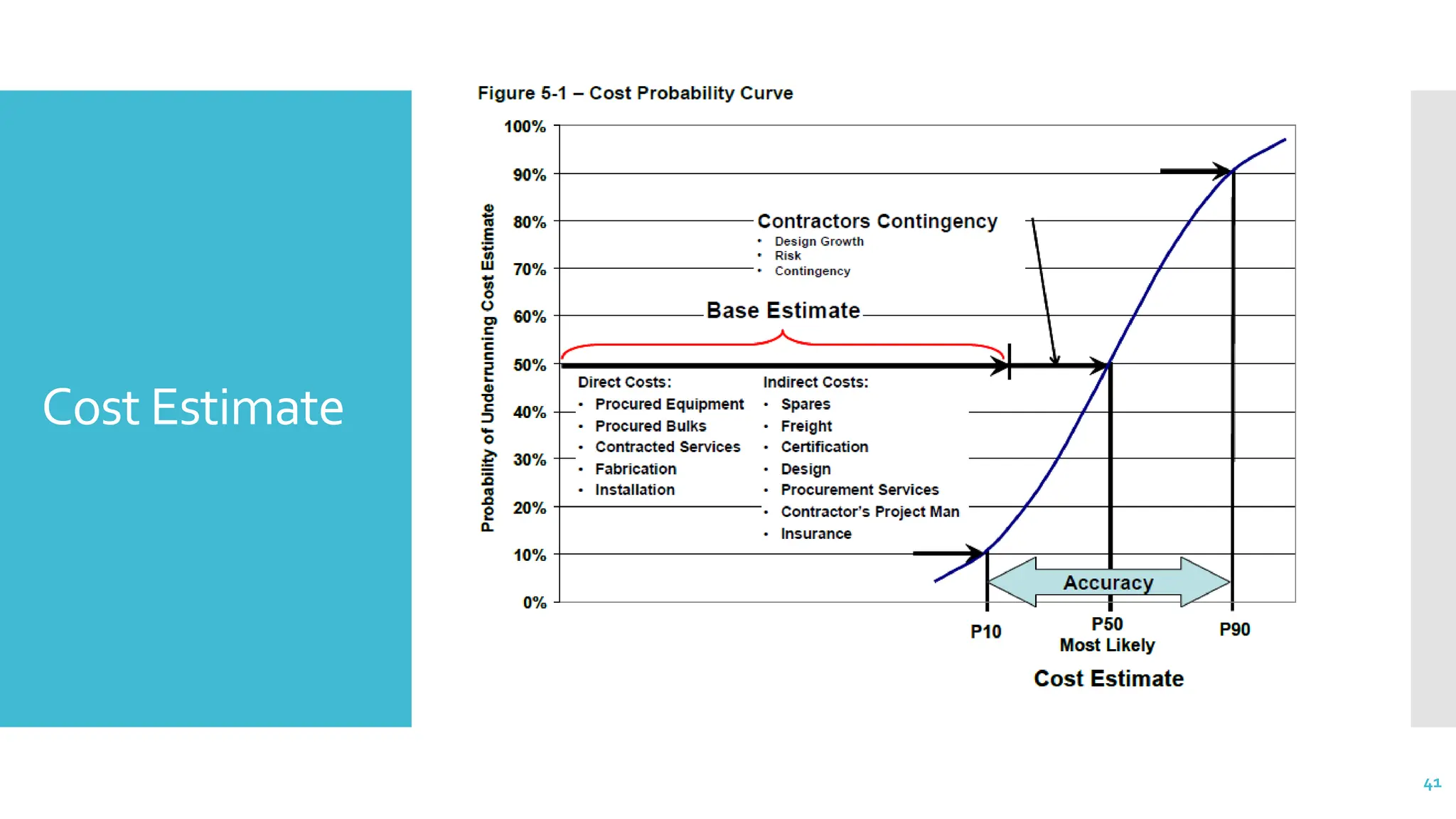 Offshore Gas Field Development Project Plan | PDF