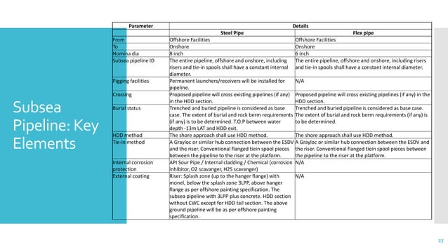 Offshore Gas Field Development Project Plan | PPT