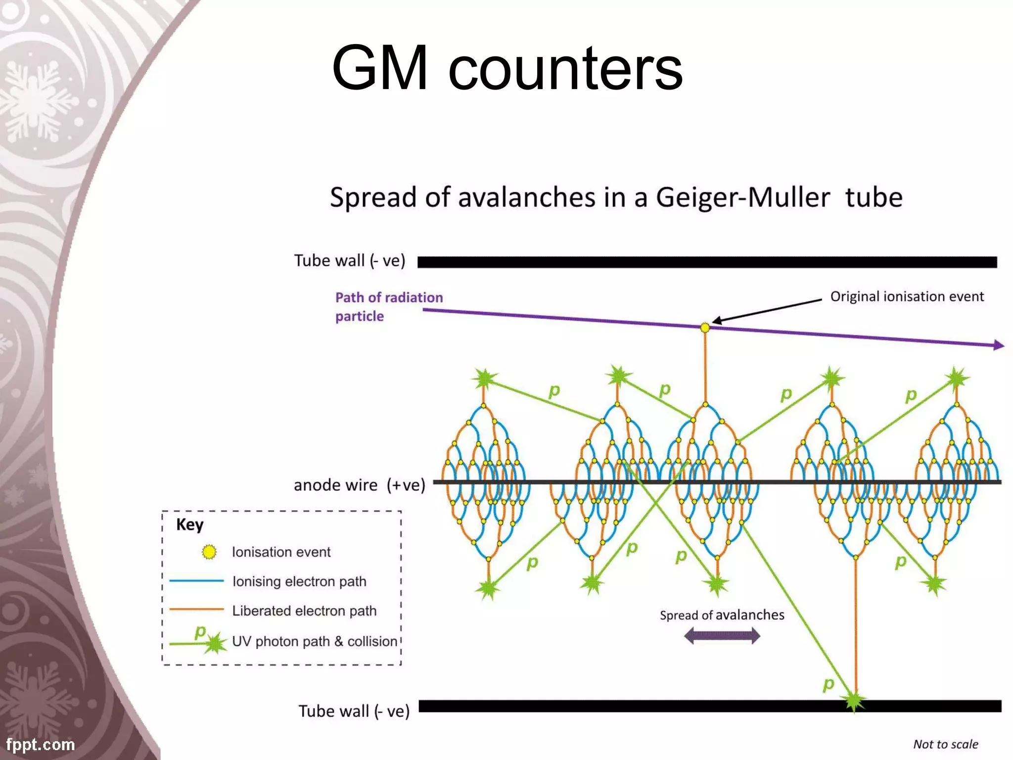 Gas filled detectors | PPT