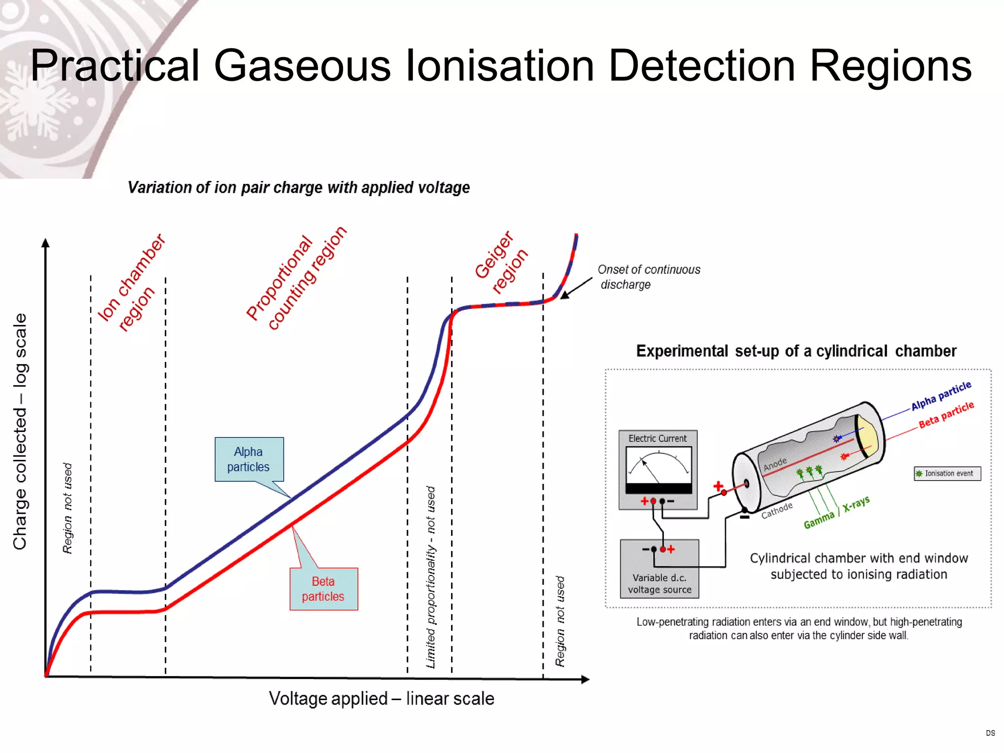 Gas filled detectors | PPT | Chemistry | Science