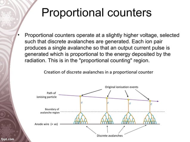 Gas filled detectors | PPT | Chemistry | Science