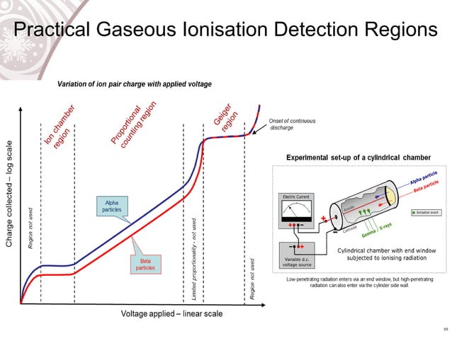 Gas filled detectors | PPT | Chemistry | Science