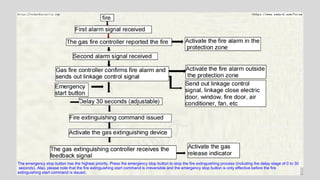 gas fire extinguishing system instruction | PDF