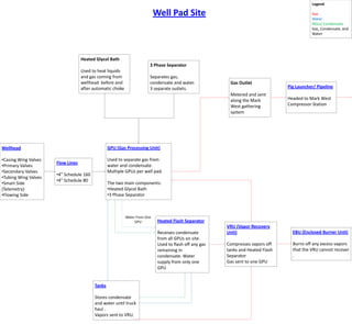 Gas Flow Chart | PPTX | Chemistry | Science