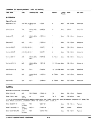 Gas fluxwelding | PDF