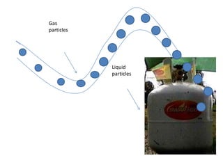 Gas forced into a liquid | PPTX | Chemistry | Science