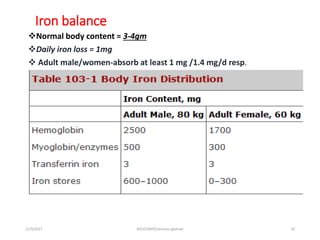 Iron defficiency anemia | PPTX | Blood Disorders | Diseases and Conditions