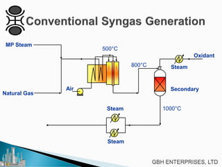 Gas Heated Reforming - An Overview | PDF