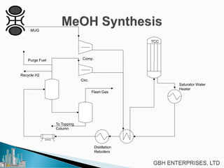 Gas Heated Reforming - An Overview | PDF