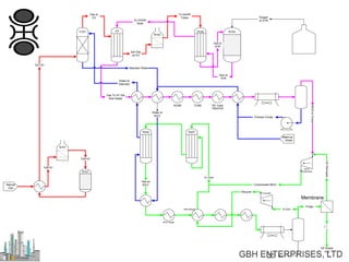 Gas Heated Reforming - An Overview | PDF