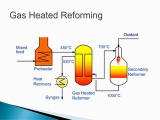 Gas Heated Reforming - An Overview | PDF