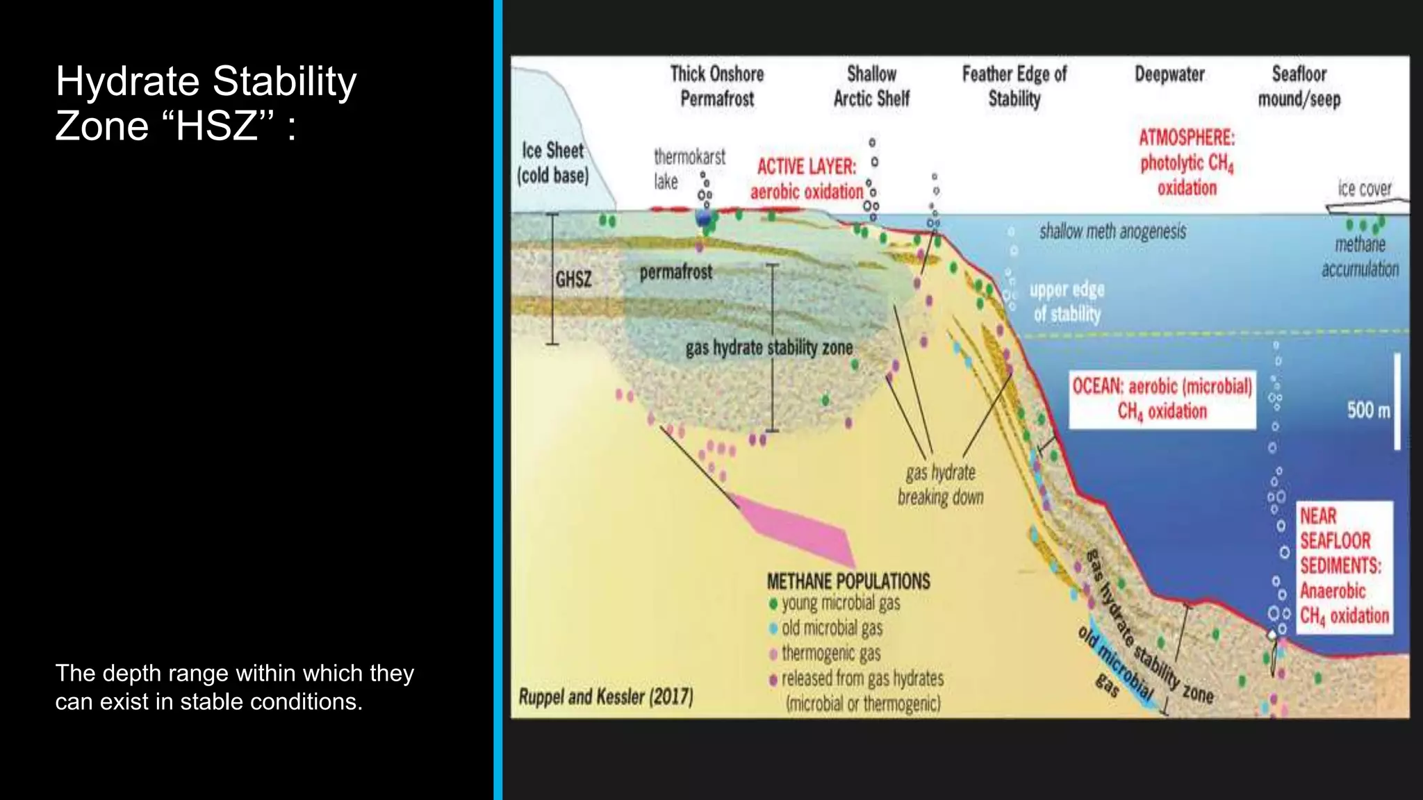 Gas Hydrates | PPTX