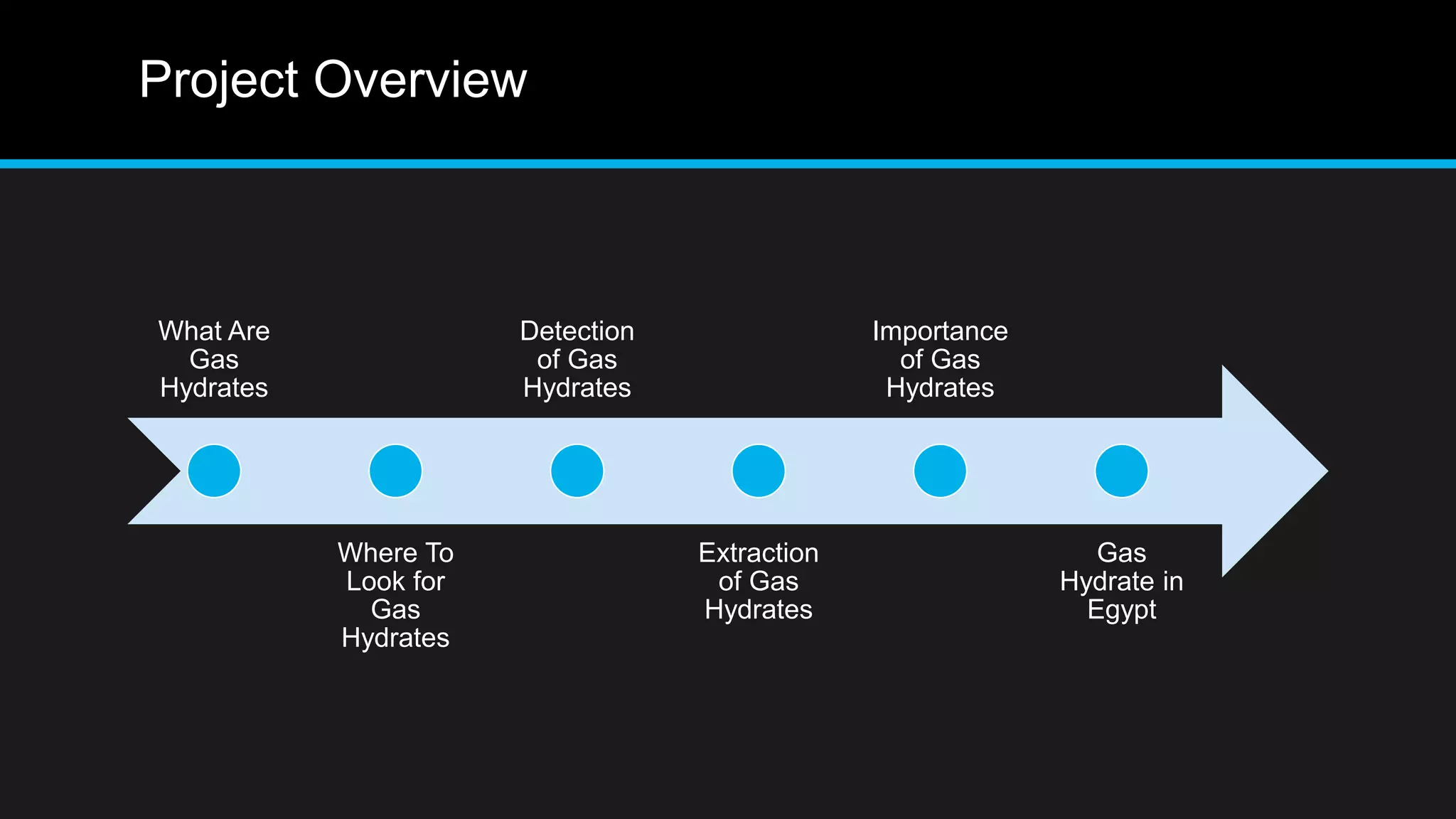 Gas Hydrates | PPTX