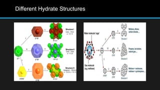 Gas Hydrates | PPTX