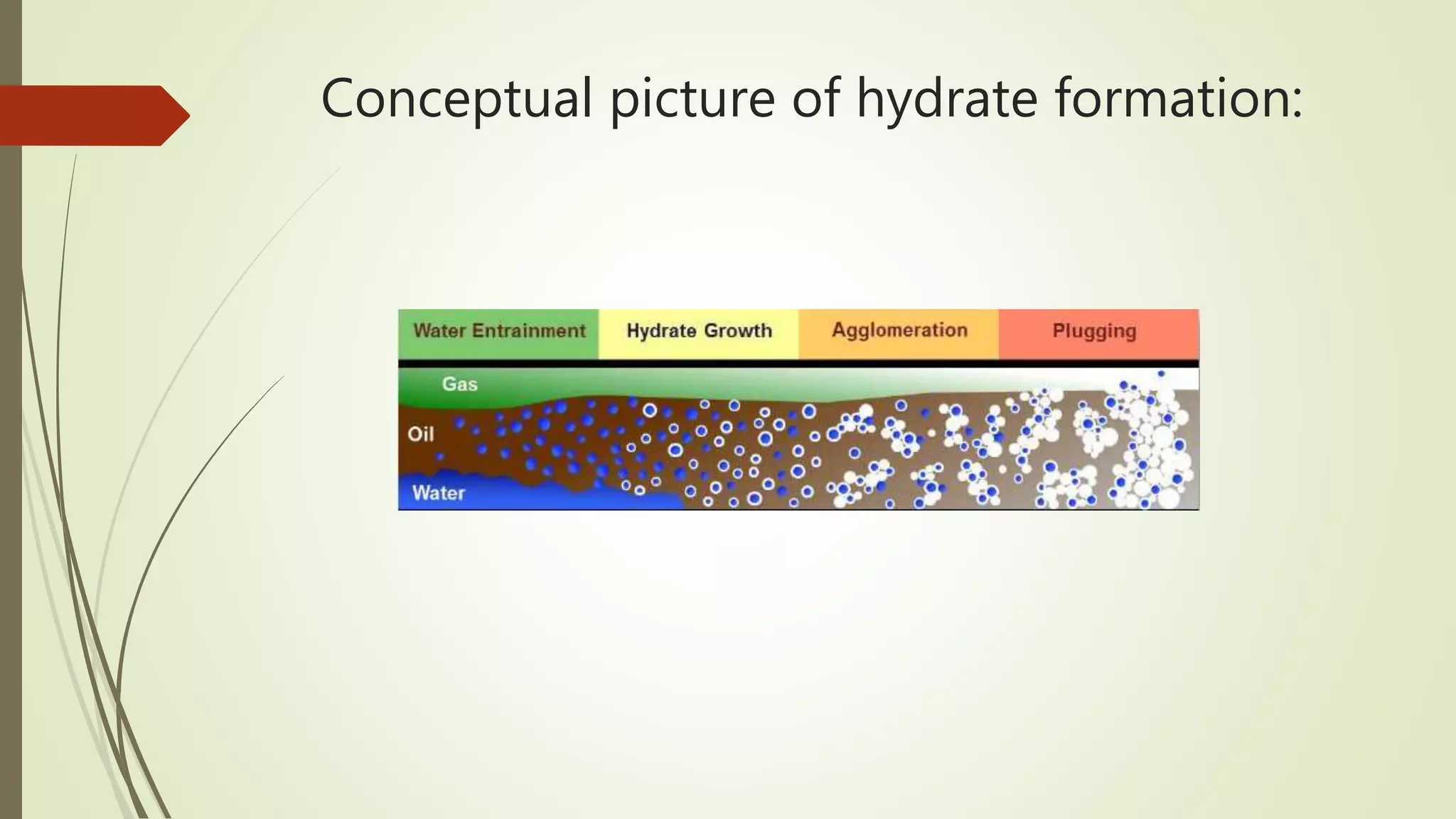 Gas hydrates | PPT