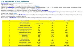 Gas hydrates.pptx