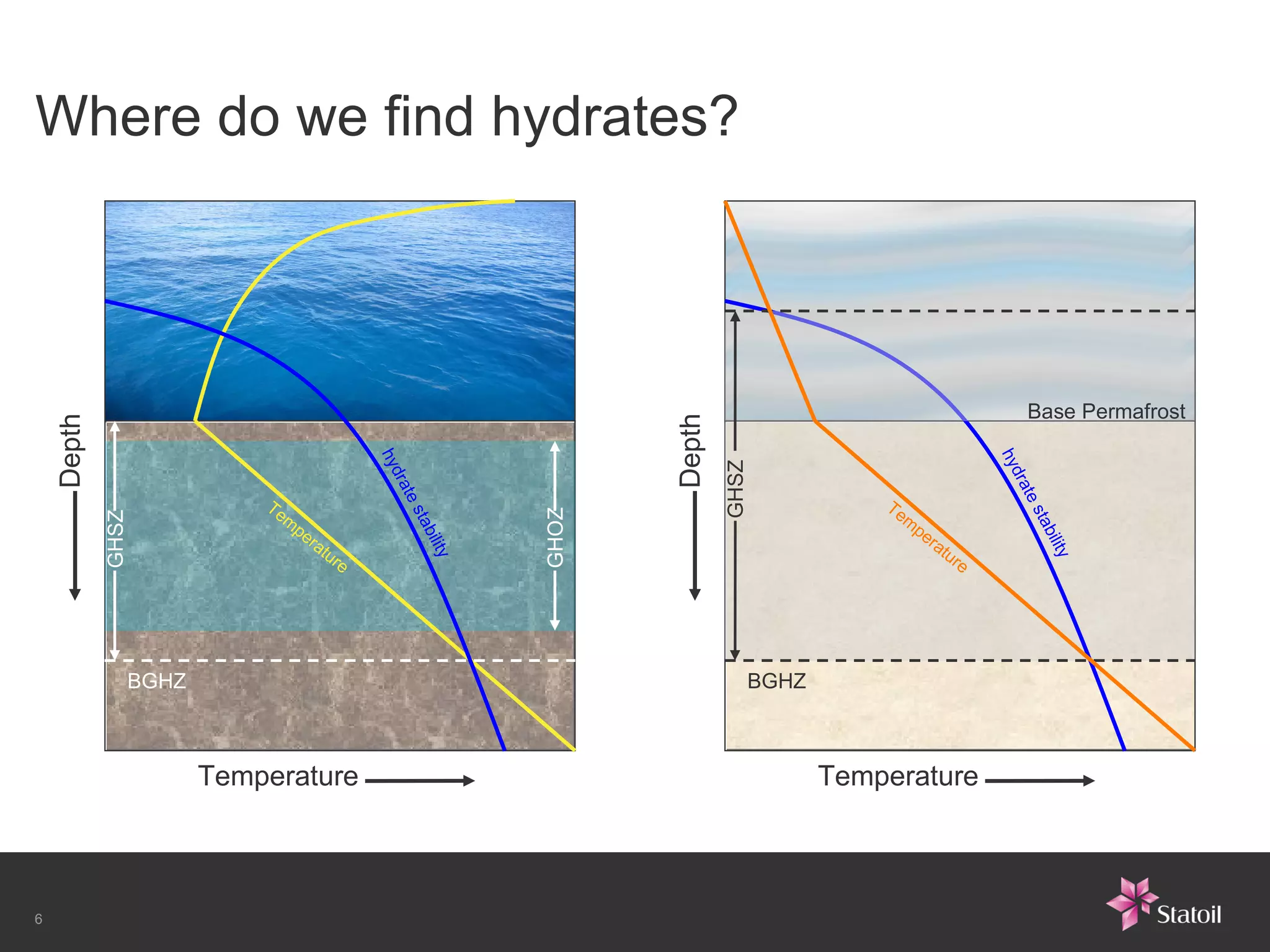 Gas hydrates challenge | PPT