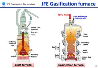 Gasification | PPTX