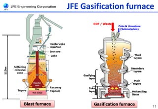 Gasification | PPTX