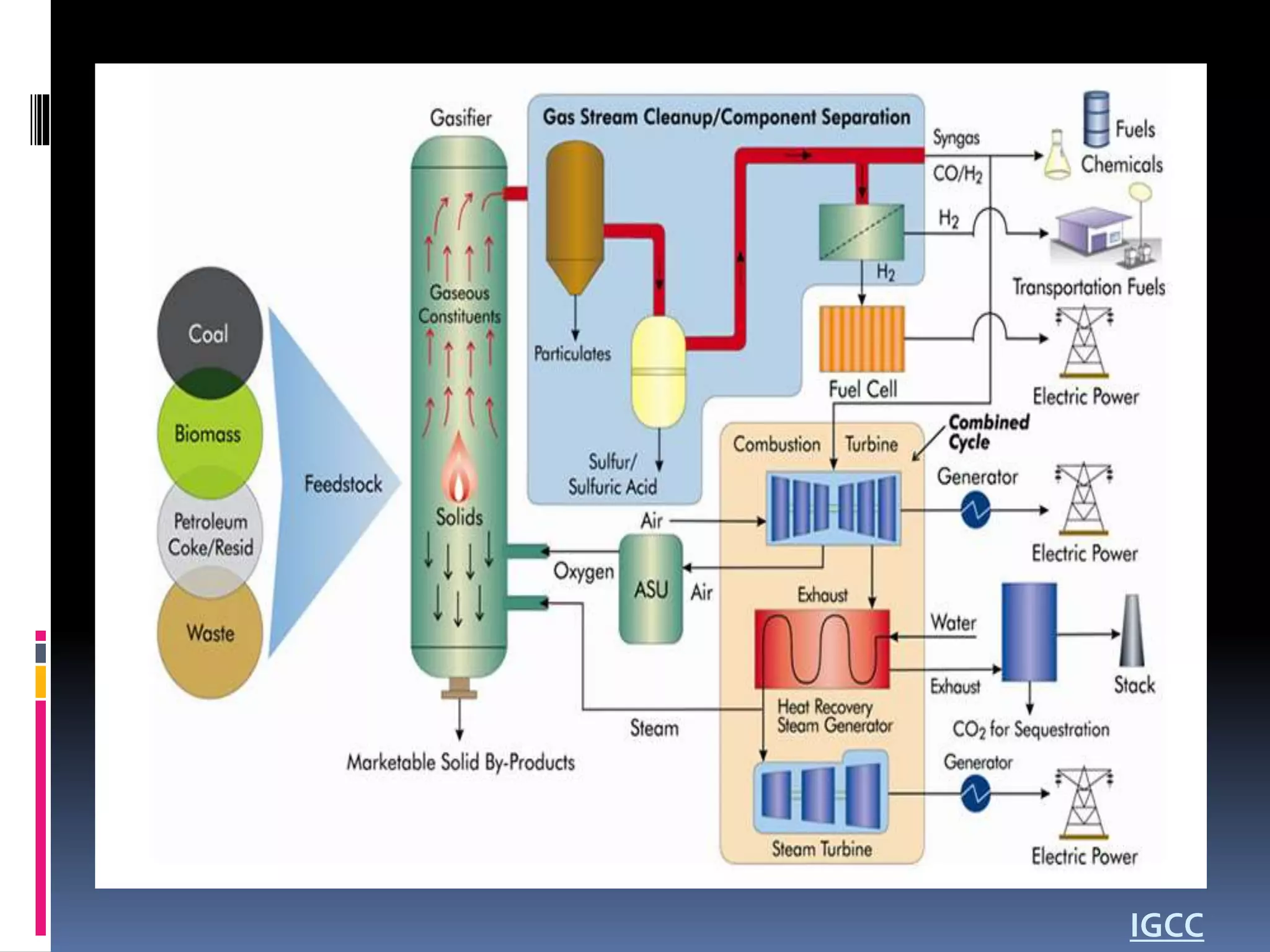 Gasification | PPTX