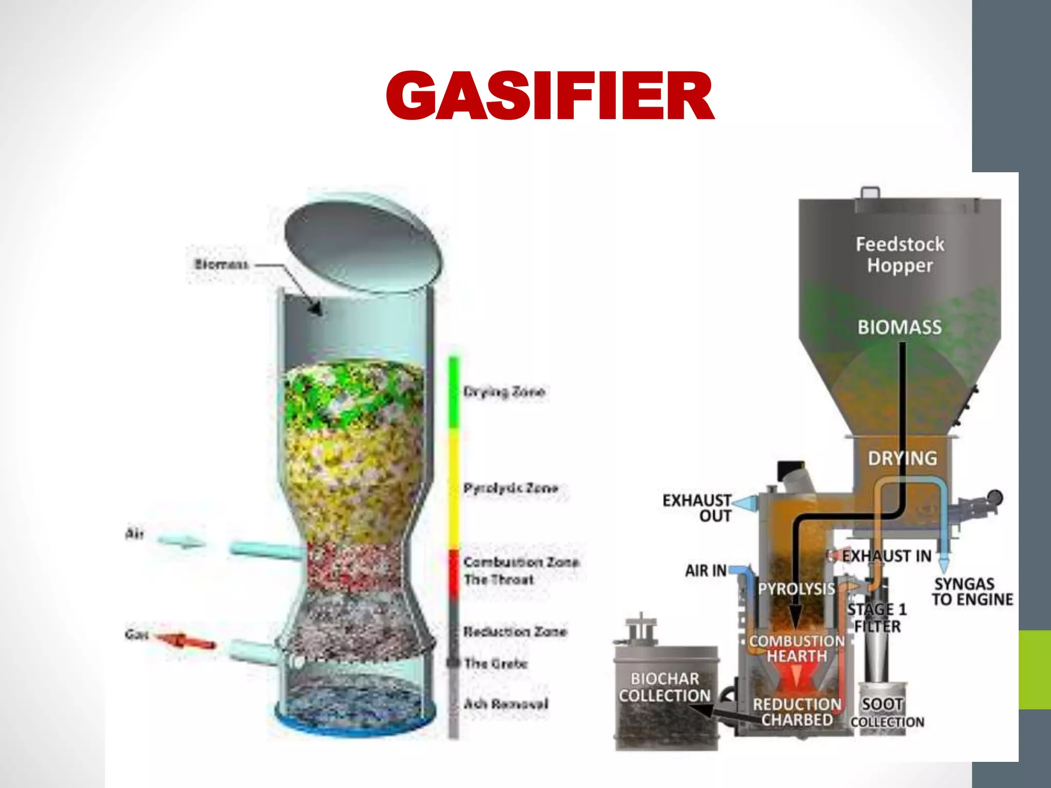 BIOMASS GASIFICATION | PPTX