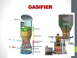 BIOMASS GASIFICATION | PPTX