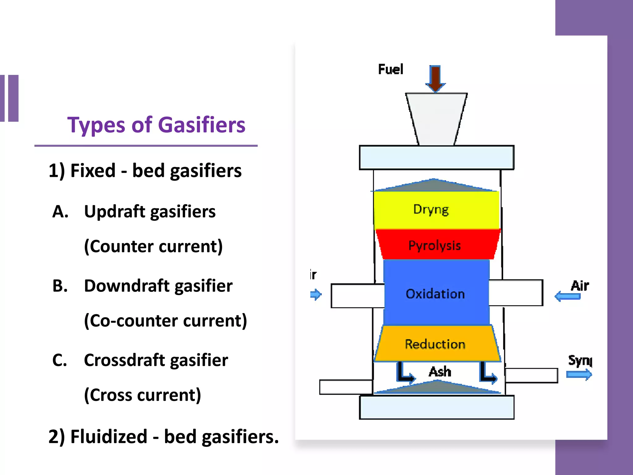 Gasification and gasifier | PDF | Chemistry | Science