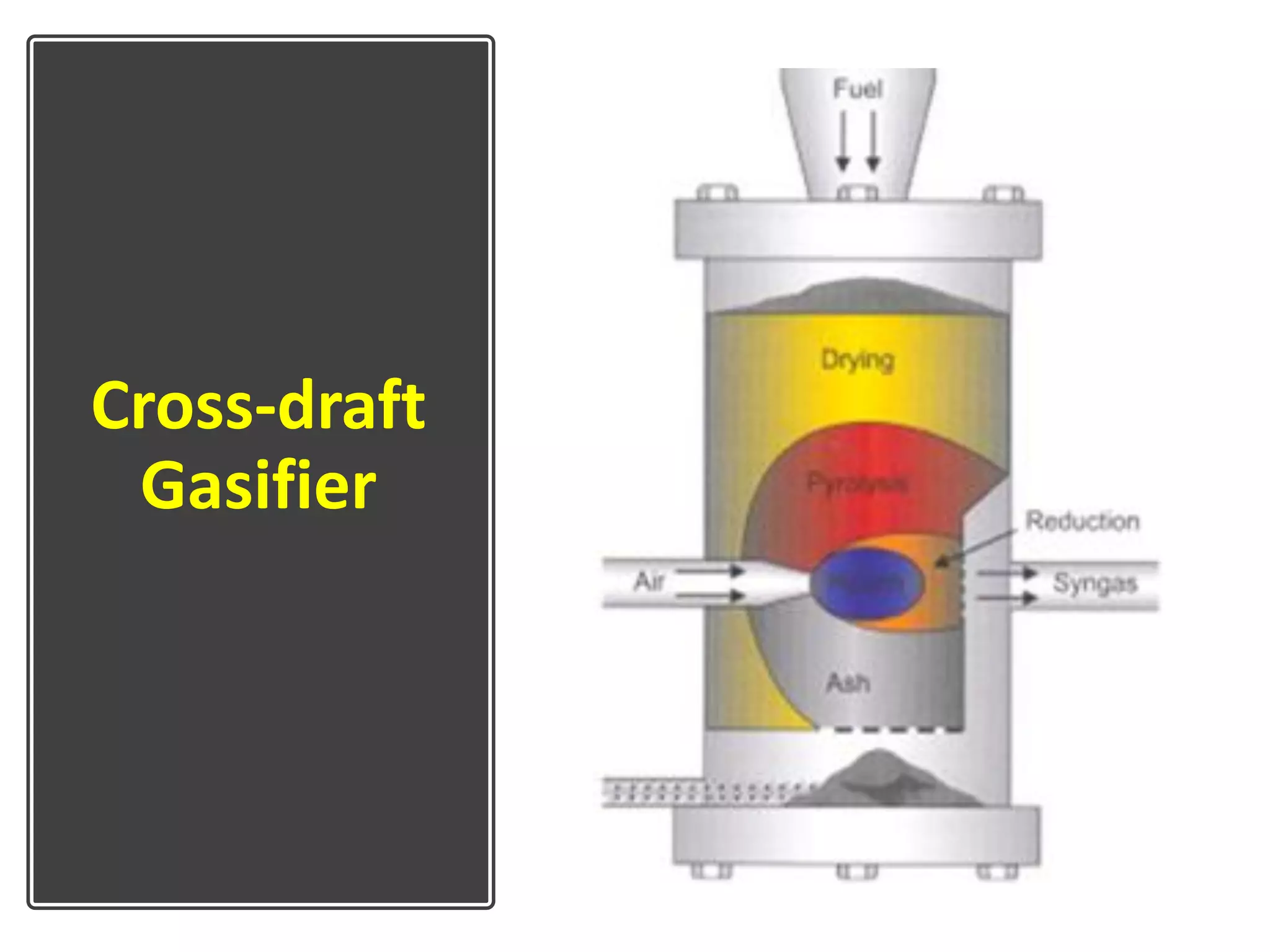 Gasification and gasifier | PDF