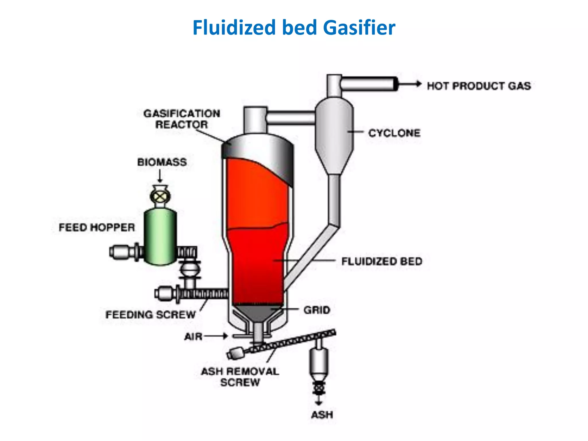 Gasification and gasifier | PDF