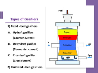 Gasification and gasifier | PDF