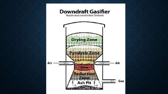 Gasification and Gasifiers | PPTX