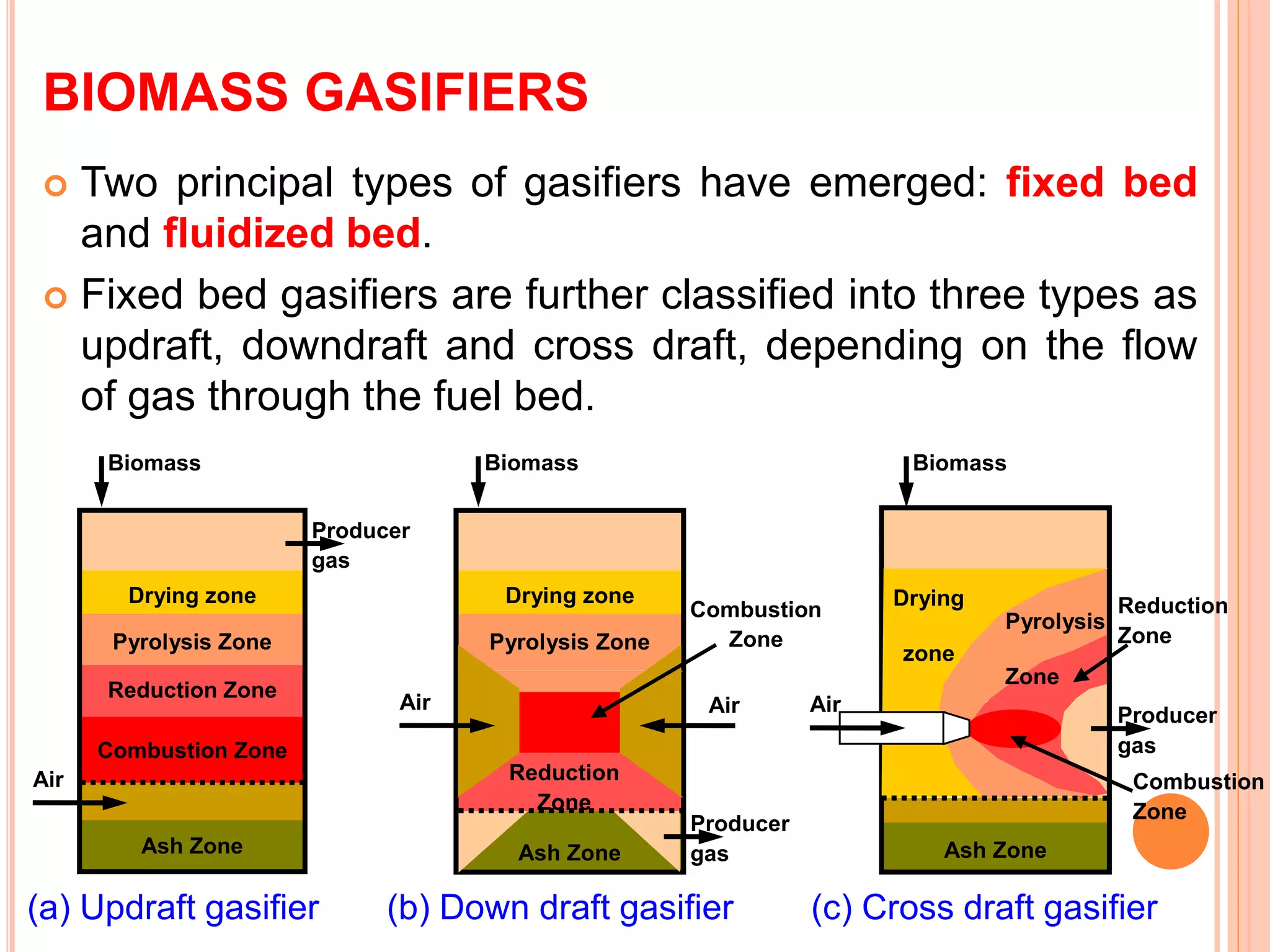 Gasification and types of gasifiers | PPTX