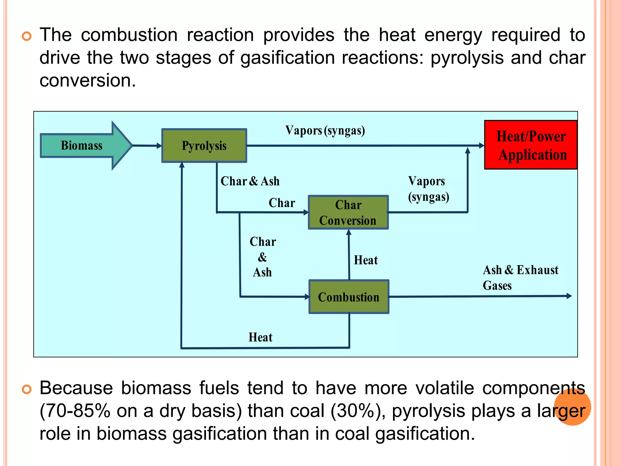 Gasification and types of gasifiers | PPTX
