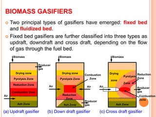 Gasification and types of gasifiers | PPTX